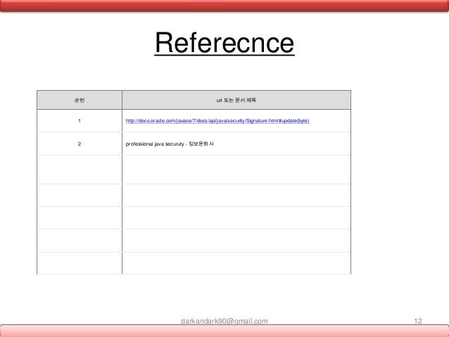 Java sign pdf document - warriorbool