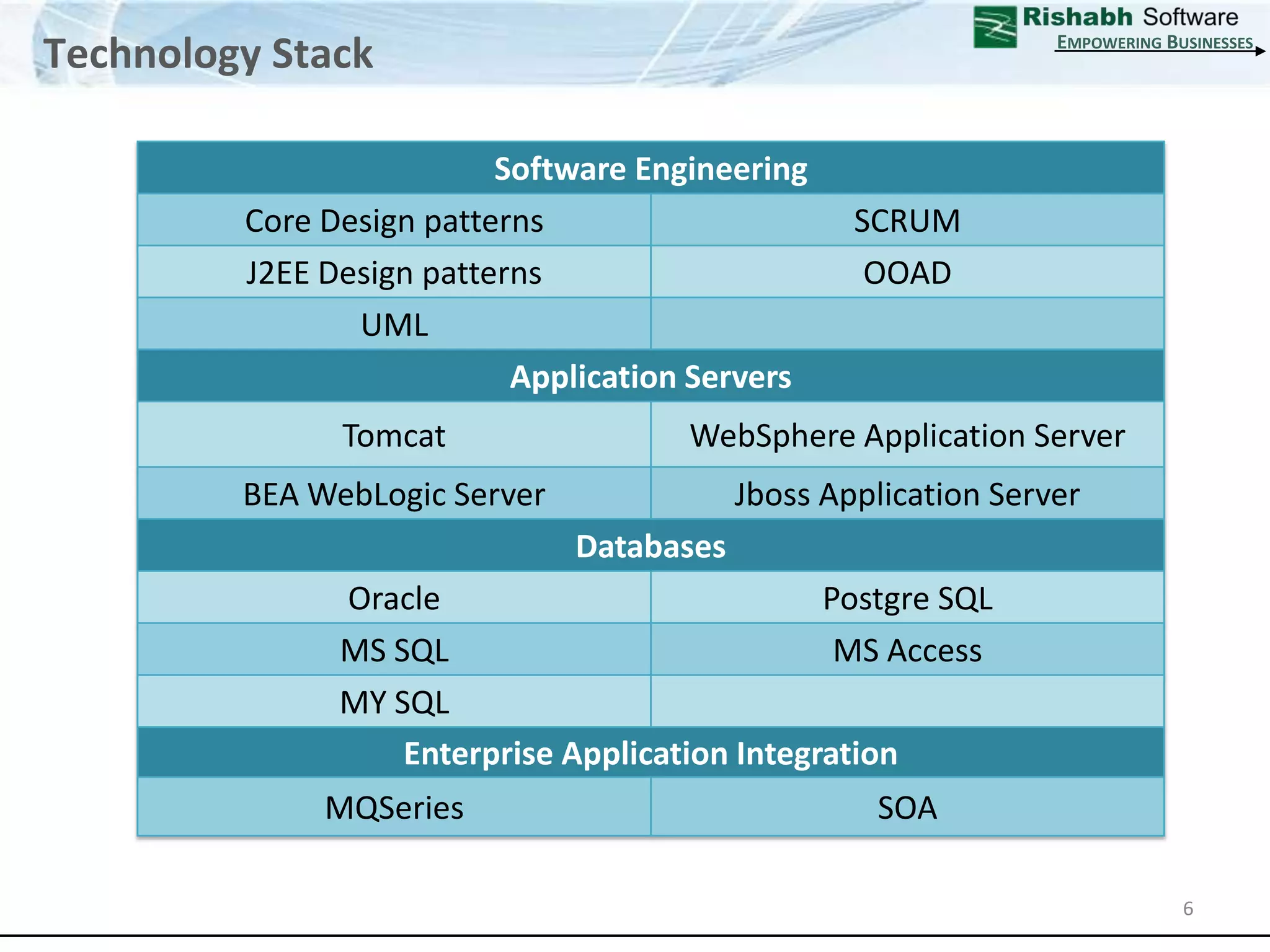 Java Capabilities - Rishabh Software | PPTX | Computer Software and ...