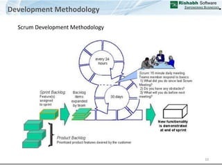 Java Capabilities - Rishabh Software | PPTX | Computer Software and Applications | Computing