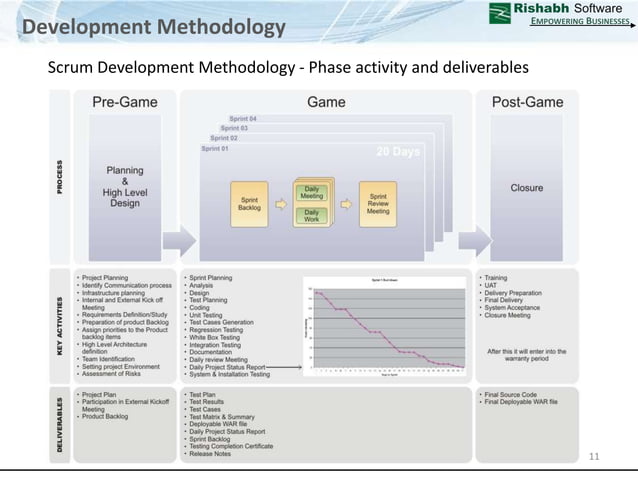 Java Capabilities - Rishabh Software | PPTX | Computer Software and Applications | Computing