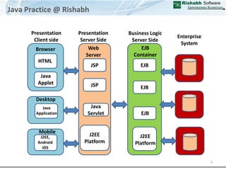 Java Capabilities - Rishabh Software | PPTX | Computer Software and Applications | Computing