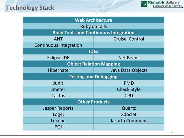 Java Capabilities - Rishabh Software | PPTX | Computer Software and Applications | Computing