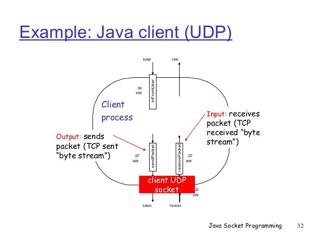 Java Socket Programming