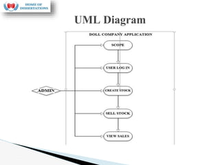 Java_ Software Design.pptx