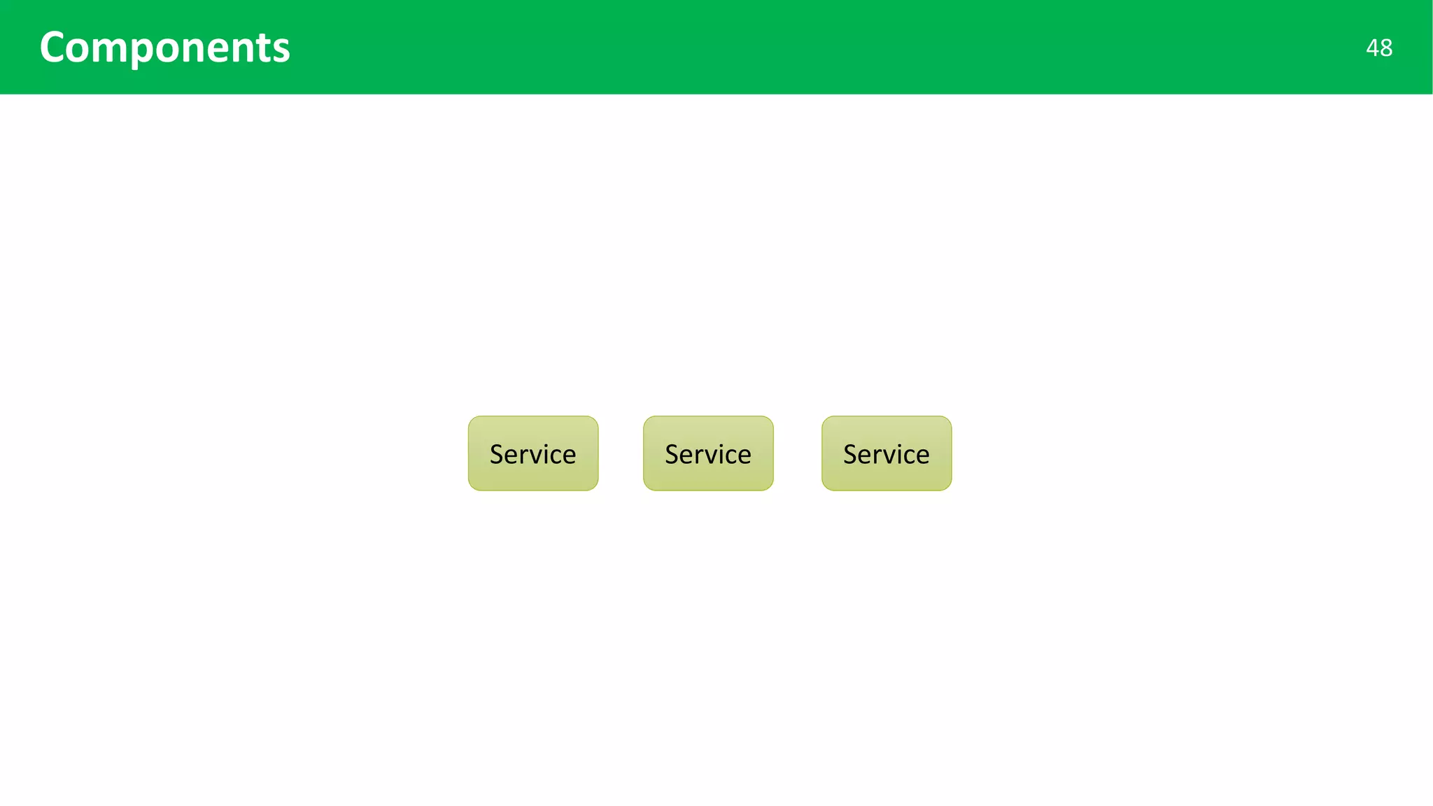 Spring Cloud Function — Going Serverless | PPT