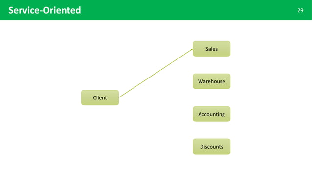 Spring Cloud Function — Going Serverless | PPT