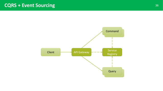 Spring Cloud Function — Going Serverless | PPT