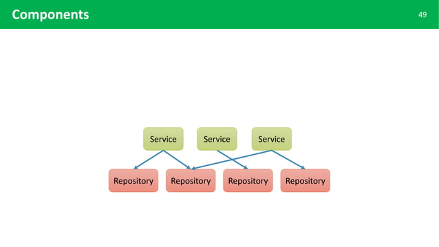 Spring Cloud Function — Going Serverless | PPT
