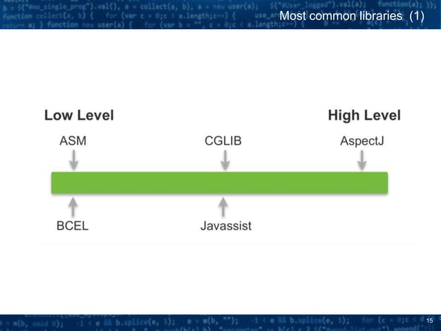 Bytecode Manipulation With Javassist For Fun And Profit Ppt
