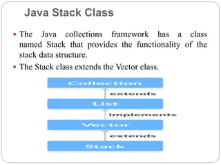 Java Stack Data Structure.pptx | Programming Languages | Computing