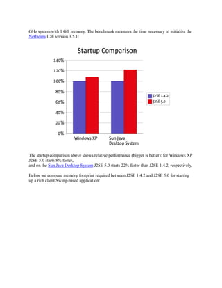 Java Standard Edition 5 Performance | PDF