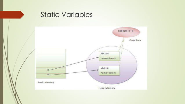 Java static keyword | PPTX