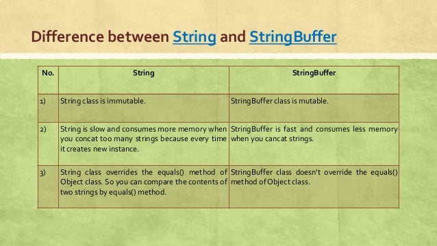 Java String Handling