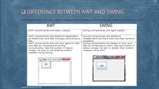 Java Swing | PPTX