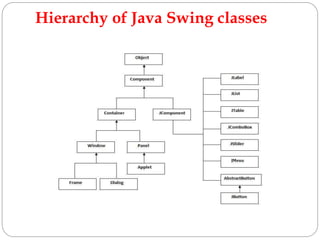 Java swing | PPT