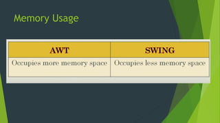Computer Programming NC III - Java Swing.pptx