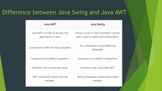 Computer Programming NC III - Java Swing.pptx | Operating Systems | Computer Software and ...