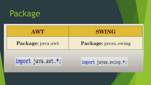 Computer Programming NC III - Java Swing.pptx | Operating Systems | Computer Software and ...