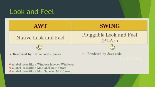 Computer Programming NC III - Java Swing.pptx | Operating Systems ...