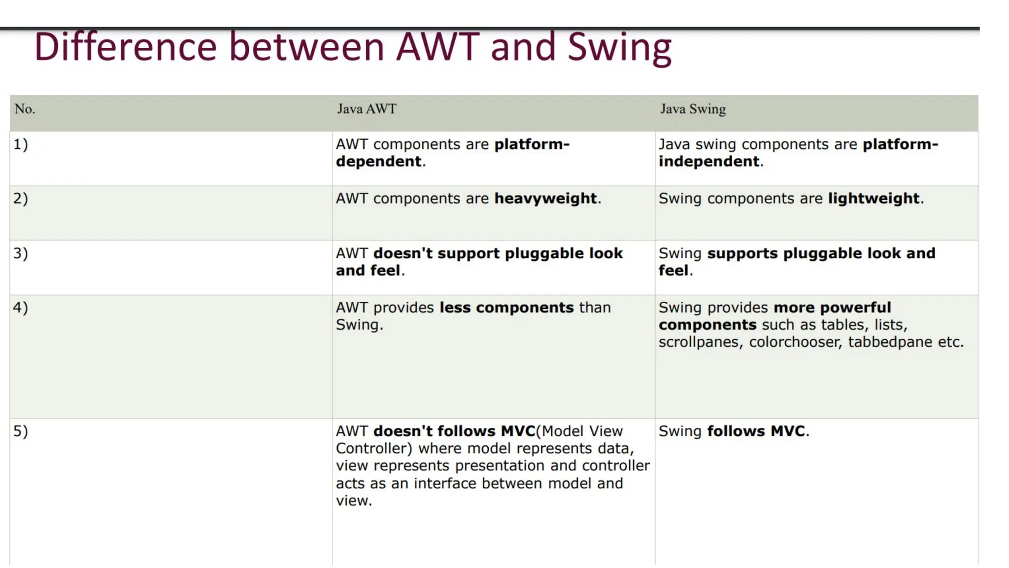 Java Swing class and Abstract Window Toolkit Concepts.pptx
