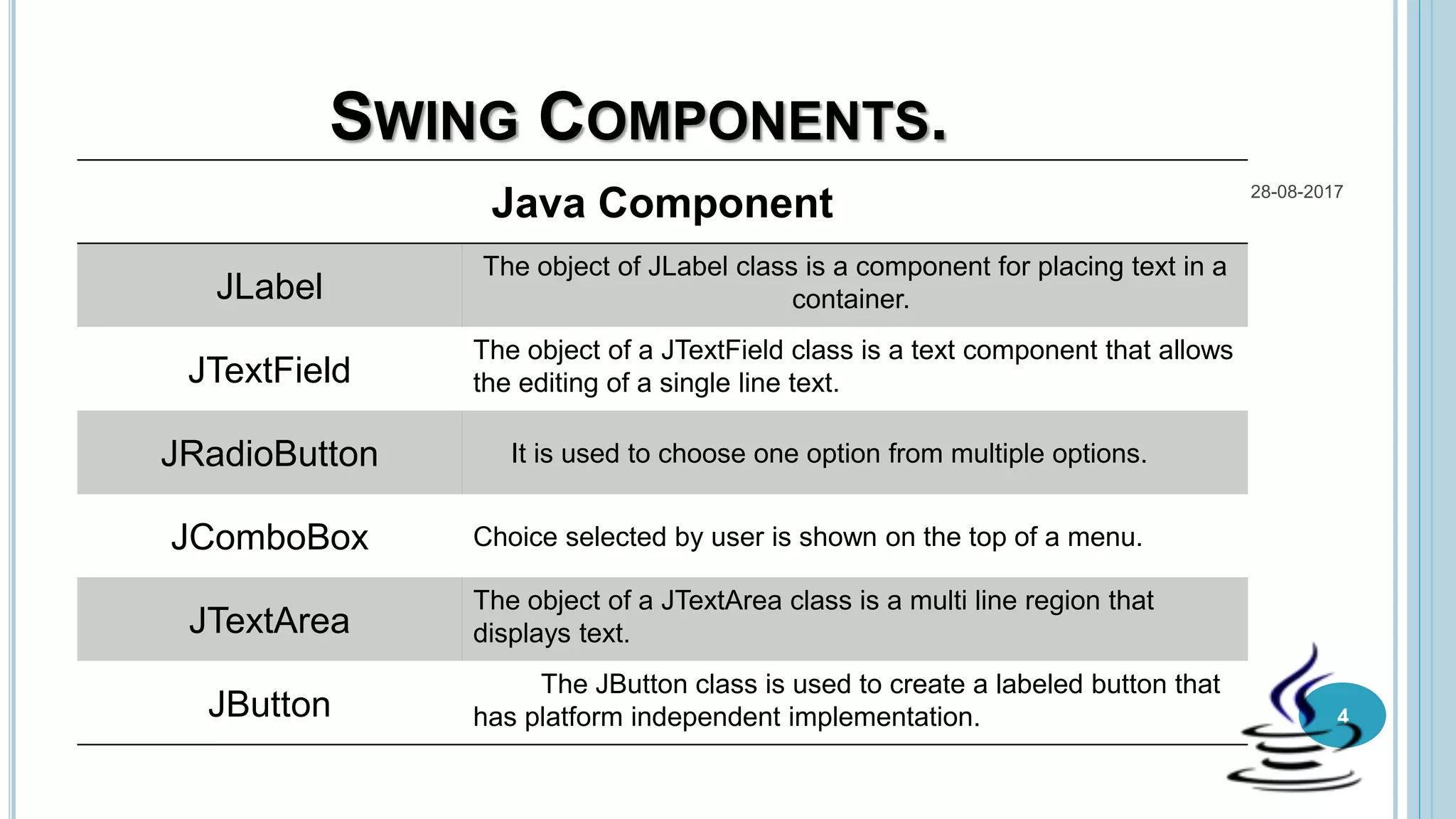 Java swing and events | PPT