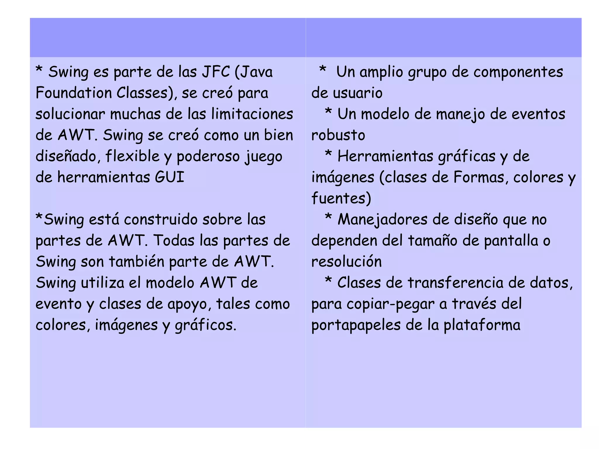 Java swing y awt | ODP | Programming Languages | Computing