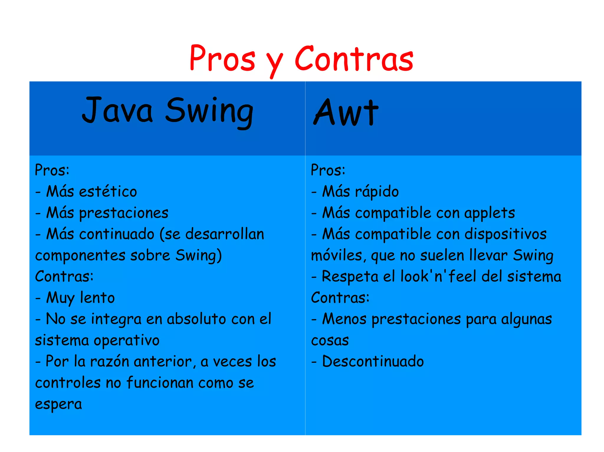 Java swing y awt | PPT