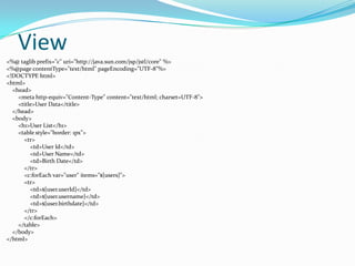 Java Technology | PPTX
