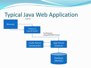 Java Technology | PPTX
