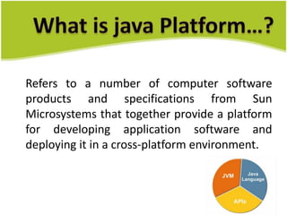 Java Presentation | PPS | Programming Languages | Computing
