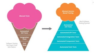 Java Testing Tools | PPT