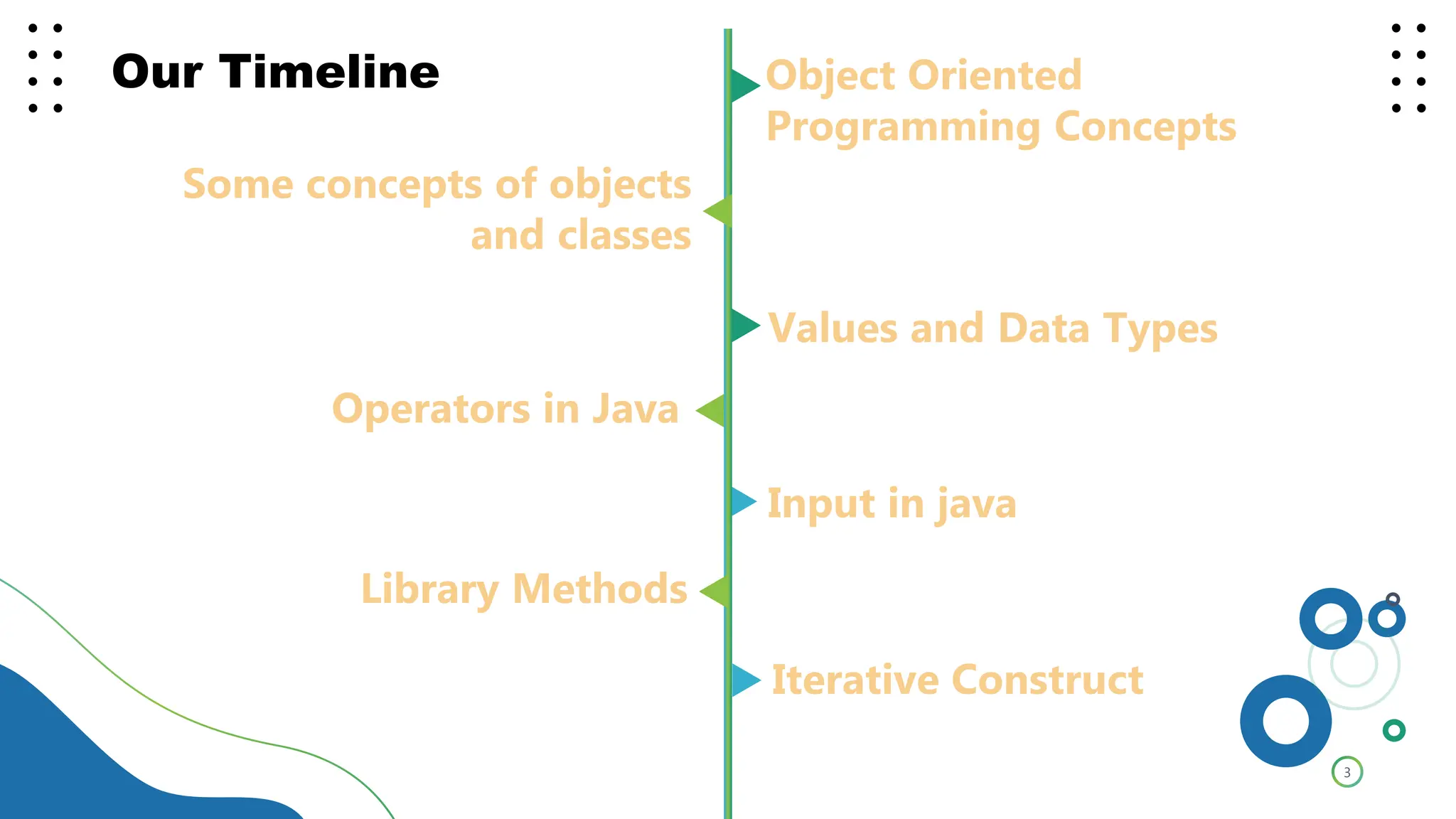 java theory and coding topic power point presentation.pptx
