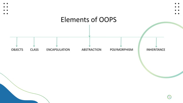 java theory and coding topic power point presentation.pptx