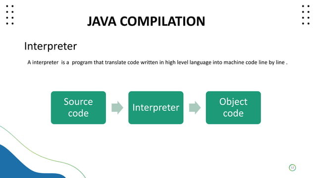 java theory and coding topic power point presentation.pptx