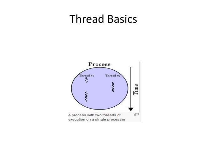 Java Thread & Multithreading | PPT