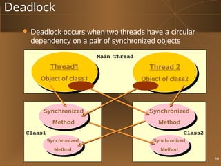 JAVA THREADS.pdf