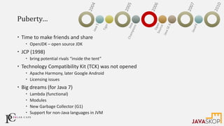 20 Years of Java - Story of HER life | PPTX | Programming Languages ...