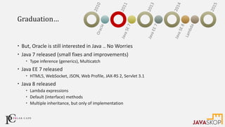20 Years of Java - Story of HER life | PPTX | Programming Languages | Computing