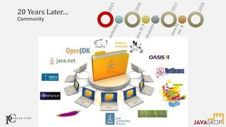 20 Years of Java - Story of HER life | PPTX | Programming Languages ...