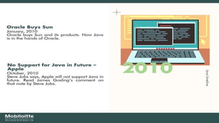 Java timeline | PPT