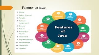 Java_Interview Qns | PPTX