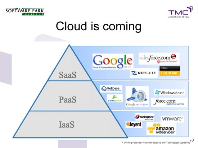 Java Technology Trends | PPT