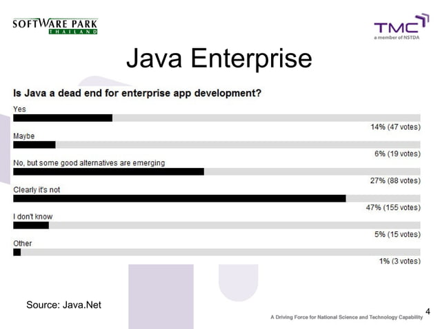 Java Technology Trends | PPT