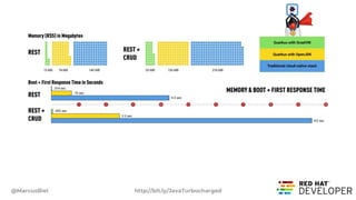 Java, Turbocharged | PPT