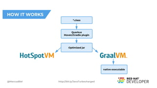 Java, Turbocharged | PPT