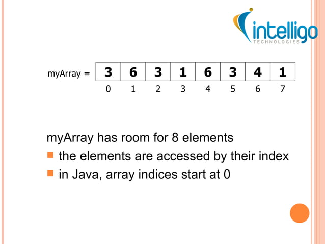 Java Tutorial Ppt Ppt Programming Languages Computing