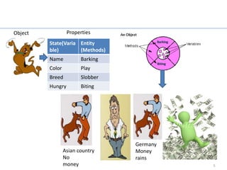 Java tutor oo ps introduction-version 1 | PPTX | Programming Languages | Computing