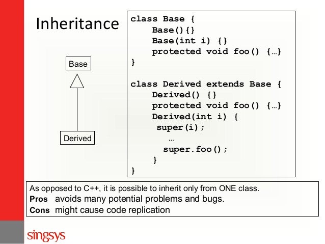 Java Tutorial java-tutorial