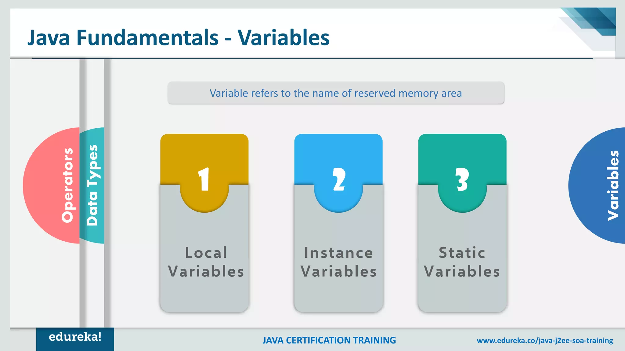 Java Tutorial For Beginners Step By Step Java Basics Java Certification Training Edureka