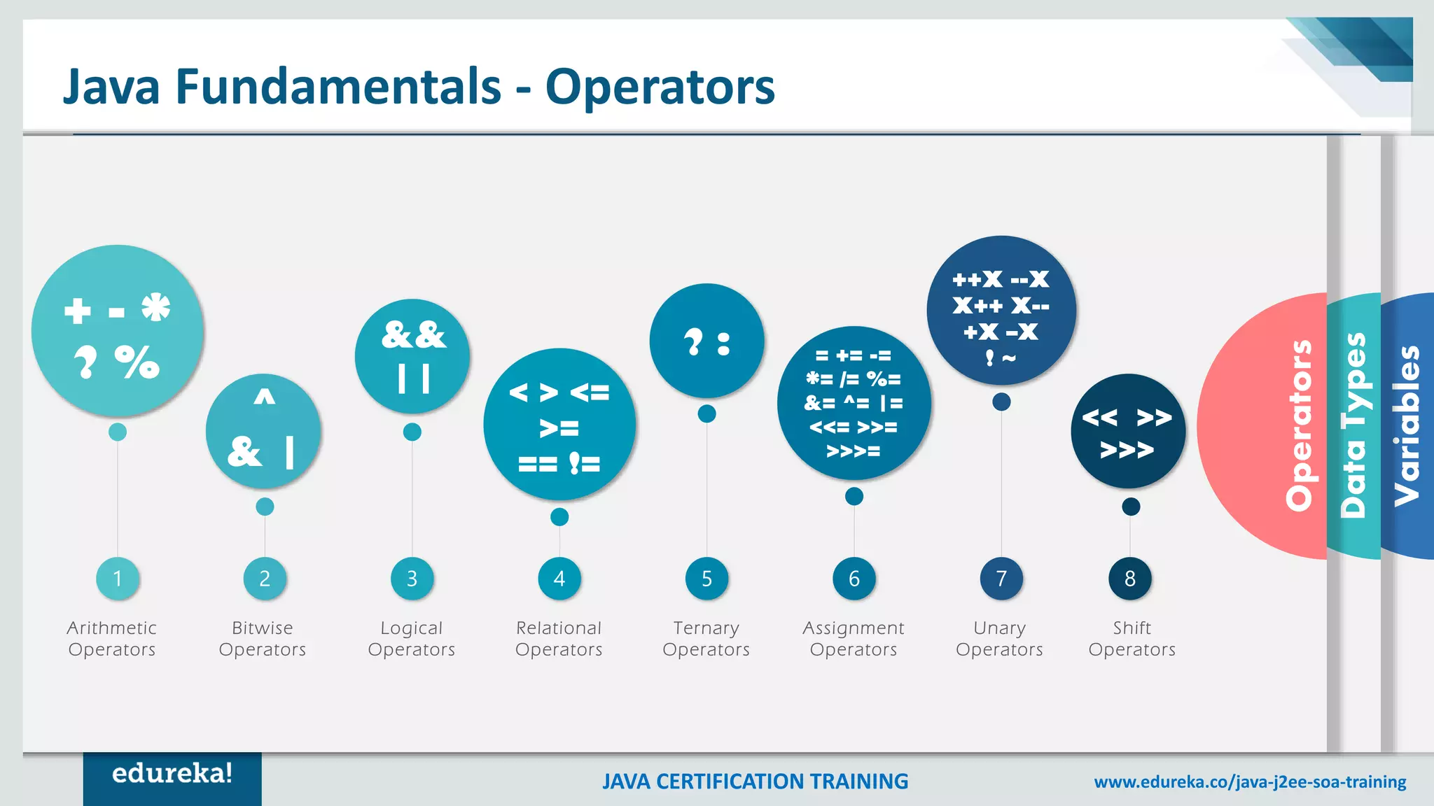 Java Tutorial For Beginners Step By Step Java Basics Java Certification Training Edureka